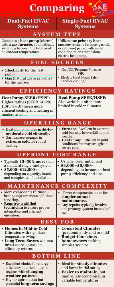 Reviewing the Trane XR14 Hybrid: Pros, Cons, and Cost
